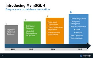 Introducing MemSQL 4 | PPT