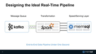 Real-Time Data Pipelines with Kafka, Spark, and Operational Databases | PPTX