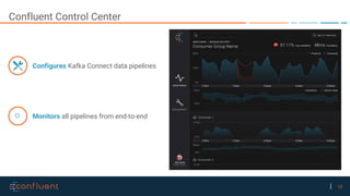 Real-Time Analytics with Confluent and MemSQL | PDF | Databases ...