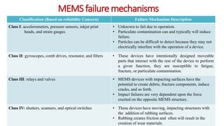 Mems reliability & failure mechanisms | PPT