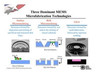 Mems seismology | PDF