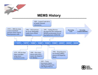 Mems seismology | PDF