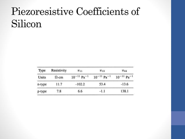 Piezo Resistive Pressure Sensor & Case Study of MAP Sensor | PPTX ...