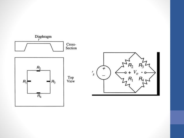 Piezo Resistive Pressure Sensor & Case Study of MAP Sensor | PPTX ...