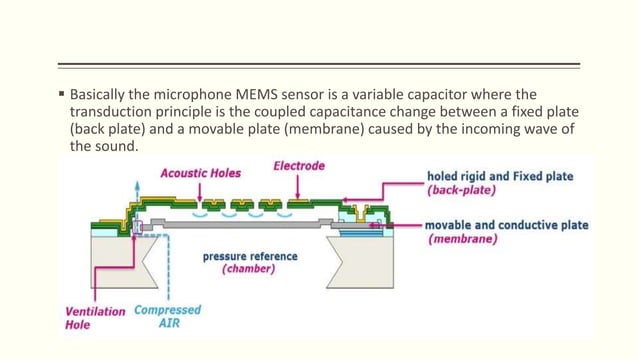 Mems sensor | PPTX | Physics | Science
