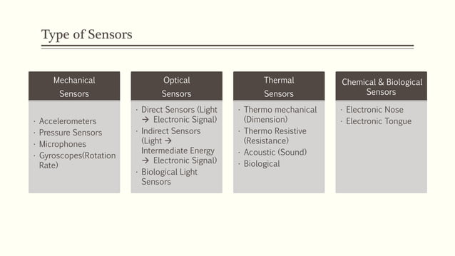 Mems sensor | PPTX | Physics | Science