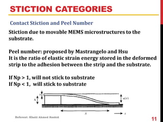 Mems stiction and anti stiction | PDF