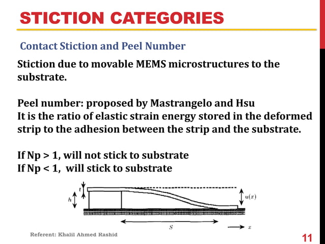 Mems stiction and anti stiction | PDF