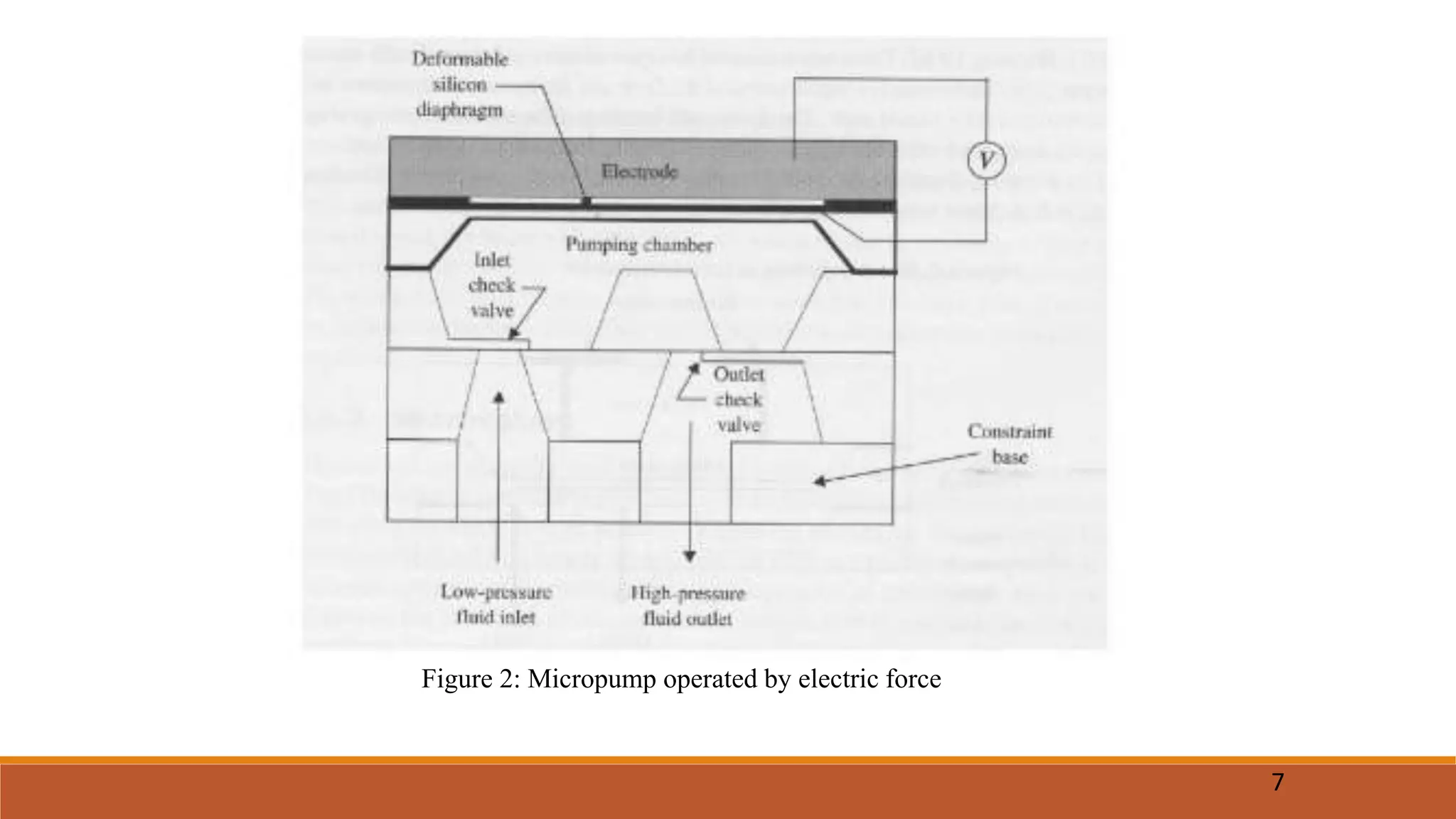 Microvalves and Micropums .pptx