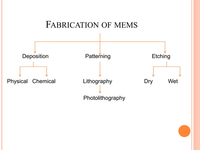Mems technologies and analysis of merits and demerits | PPT Mems technologies and analysis of merits and demerits | PPT