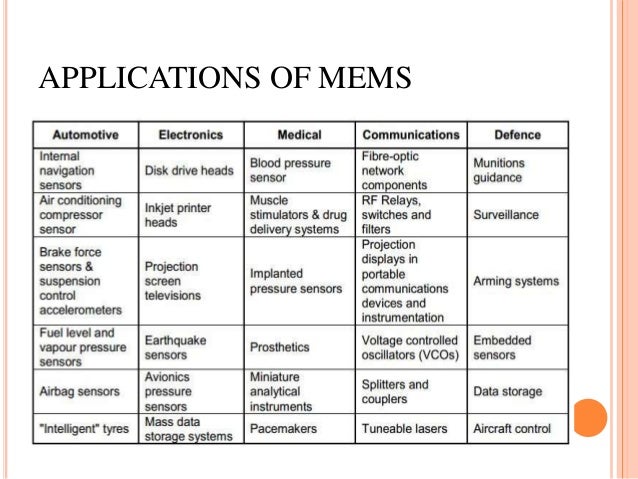 Mems technologies and analysis of merits and demerits Mems technologies and analysis of merits and demerits