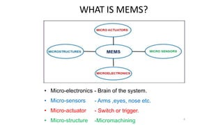 Mems unit 1-lec_1 | PPTX | Chemistry | Science