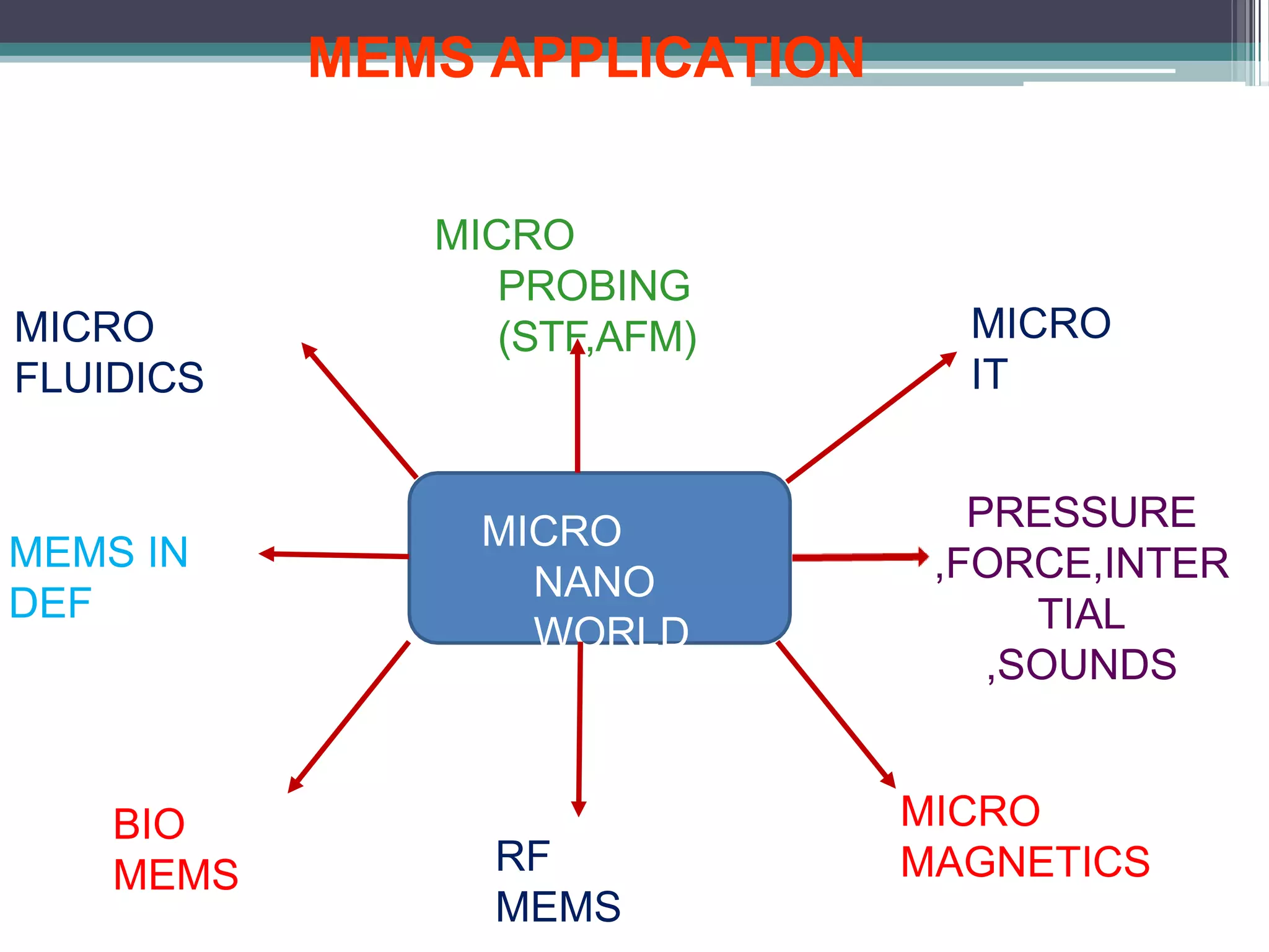 Mems unit 1 ppt | PPTX