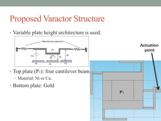 Mems varactor paper 257 | PPTX | Musical Instruments | Hobbies & Interests