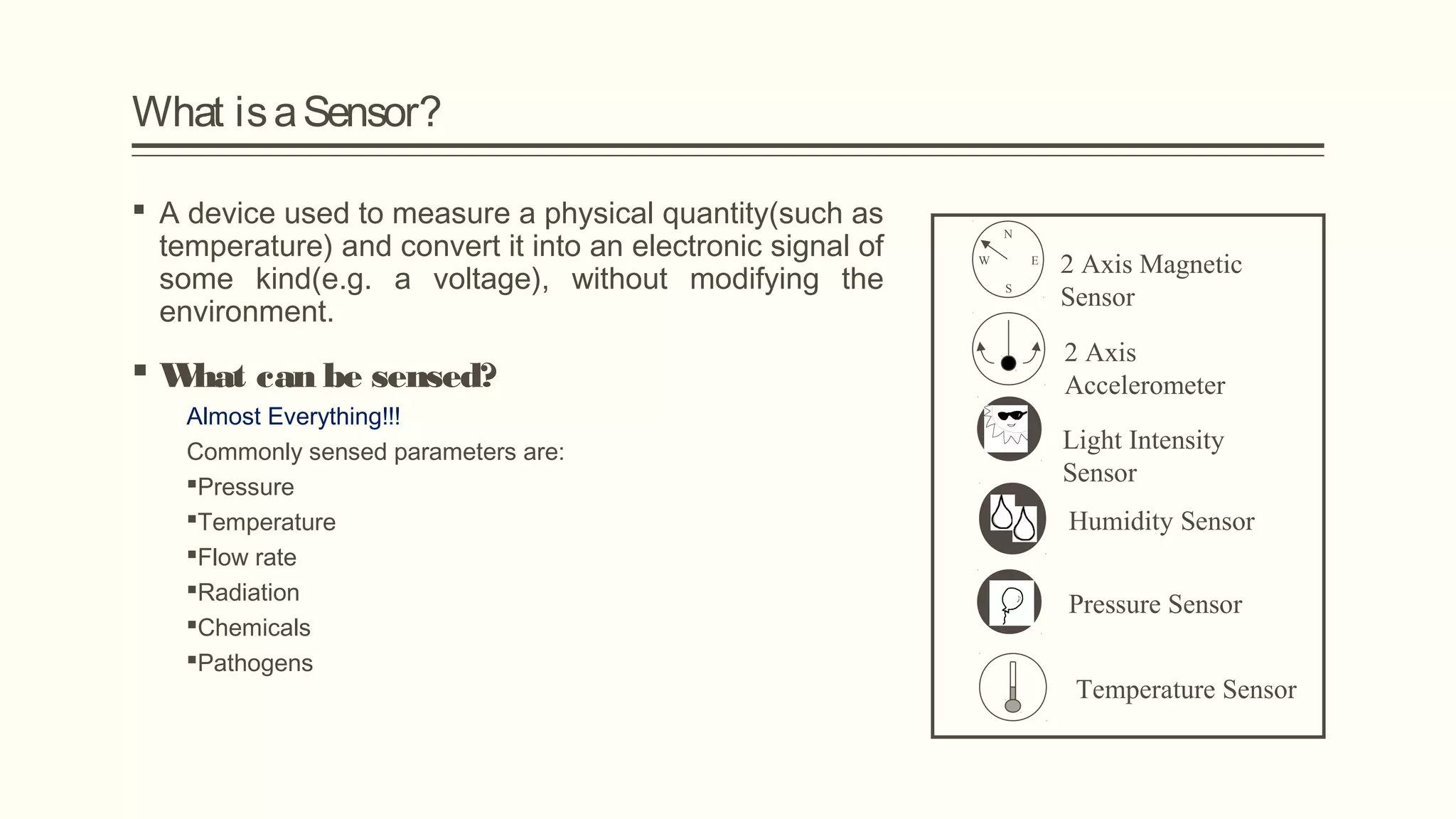 MICRO-ELECTROMECHANICAL SYSTEM (MEMS) | POT | Chemistry | Science