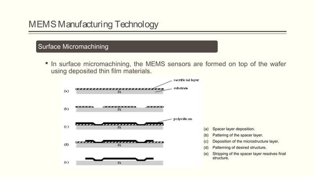 MICRO-ELECTROMECHANICAL SYSTEM (MEMS) | POT | Chemistry | Science