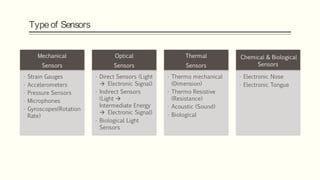 MICRO-ELECTROMECHANICAL SYSTEM (MEMS) | POT