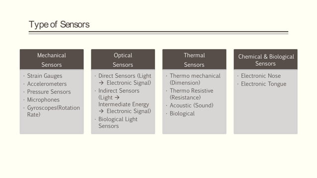 MICRO-ELECTROMECHANICAL SYSTEM (MEMS) | POT | Chemistry | Science