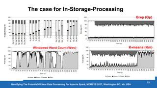 Identifying the Potential of Near Data Processing for Apache Spark ...