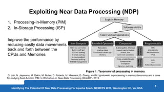 Identifying the Potential of Near Data Processing for Apache Spark ...