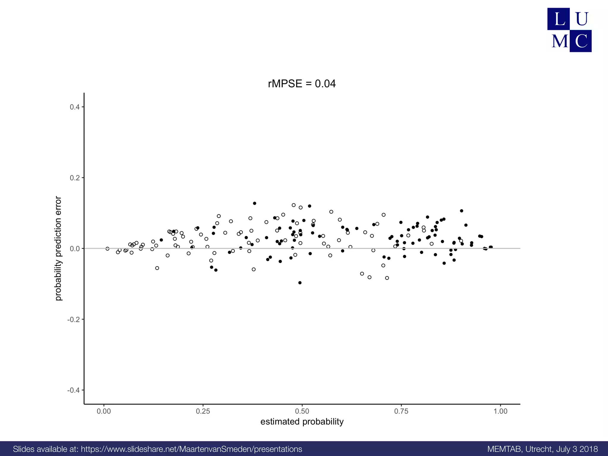 Sample size for binary logistic prediction models: Beyond events per variable criteria | PPT