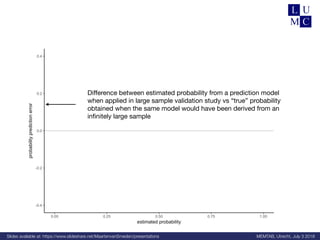 Sample size for binary logistic prediction models: Beyond events per variable criteria | PPT
