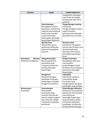 Memudahkan upaya kolaborasi beragam pemangku kepentingan | PDF