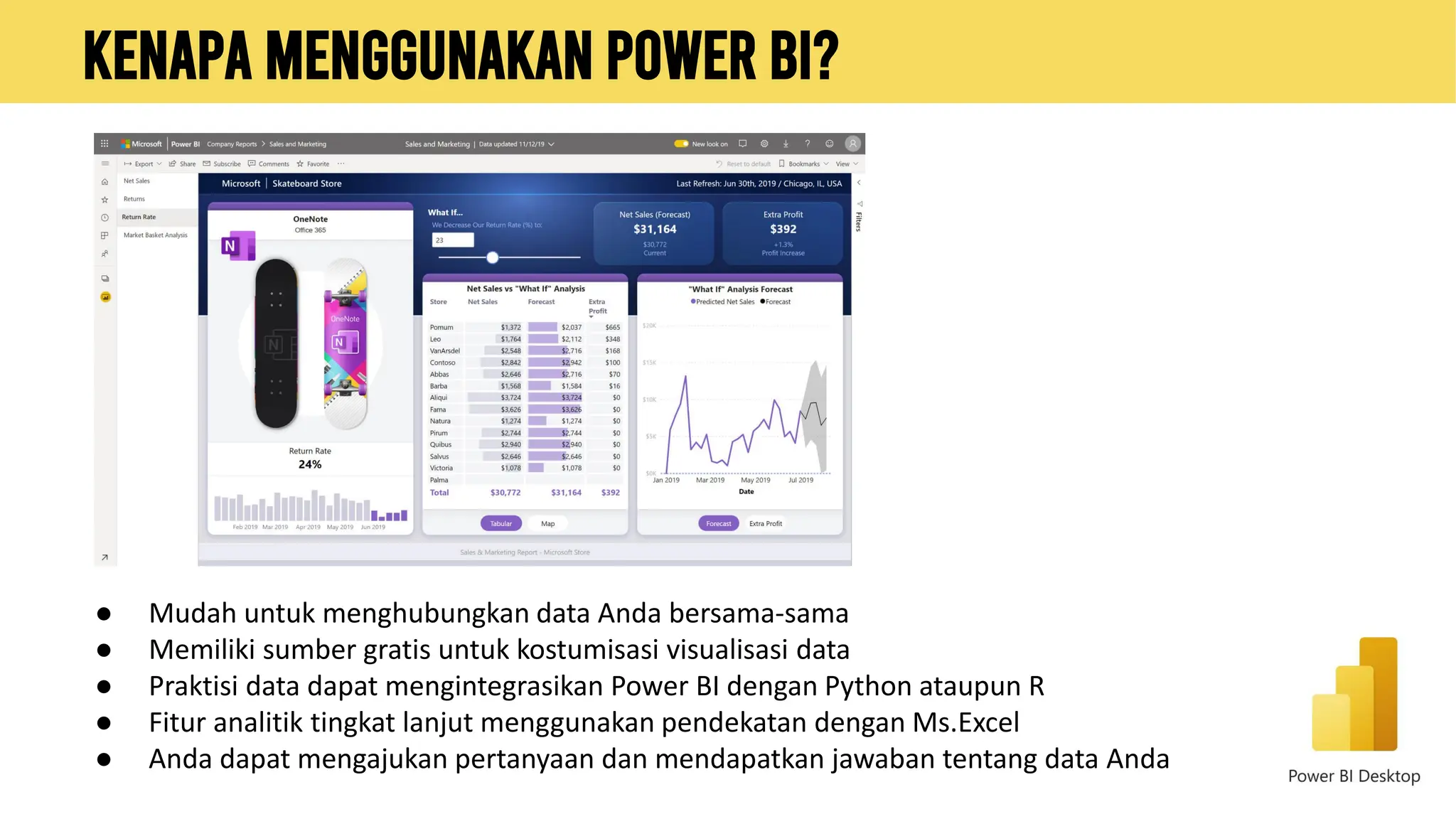 Memulai-Hari-dengan-PowerBI data visualisasi.pdf