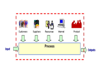 Proses Bisnis Kegiatan Bisnis dan Kebutuhan Informasi.ppt