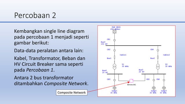 Memulai ETAP dengan menggunakan program se.pptx