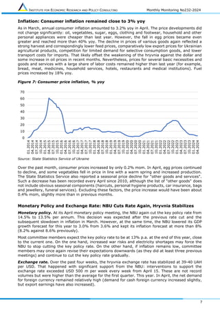 Monthly Economic Monitoring of Ukraine No. 232, May 2024 | PDF