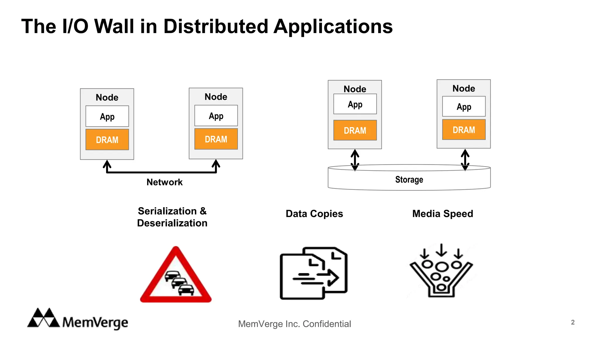 MemVerge: Gismo (Global IO-free Shared Memory Objects) | PPTX
