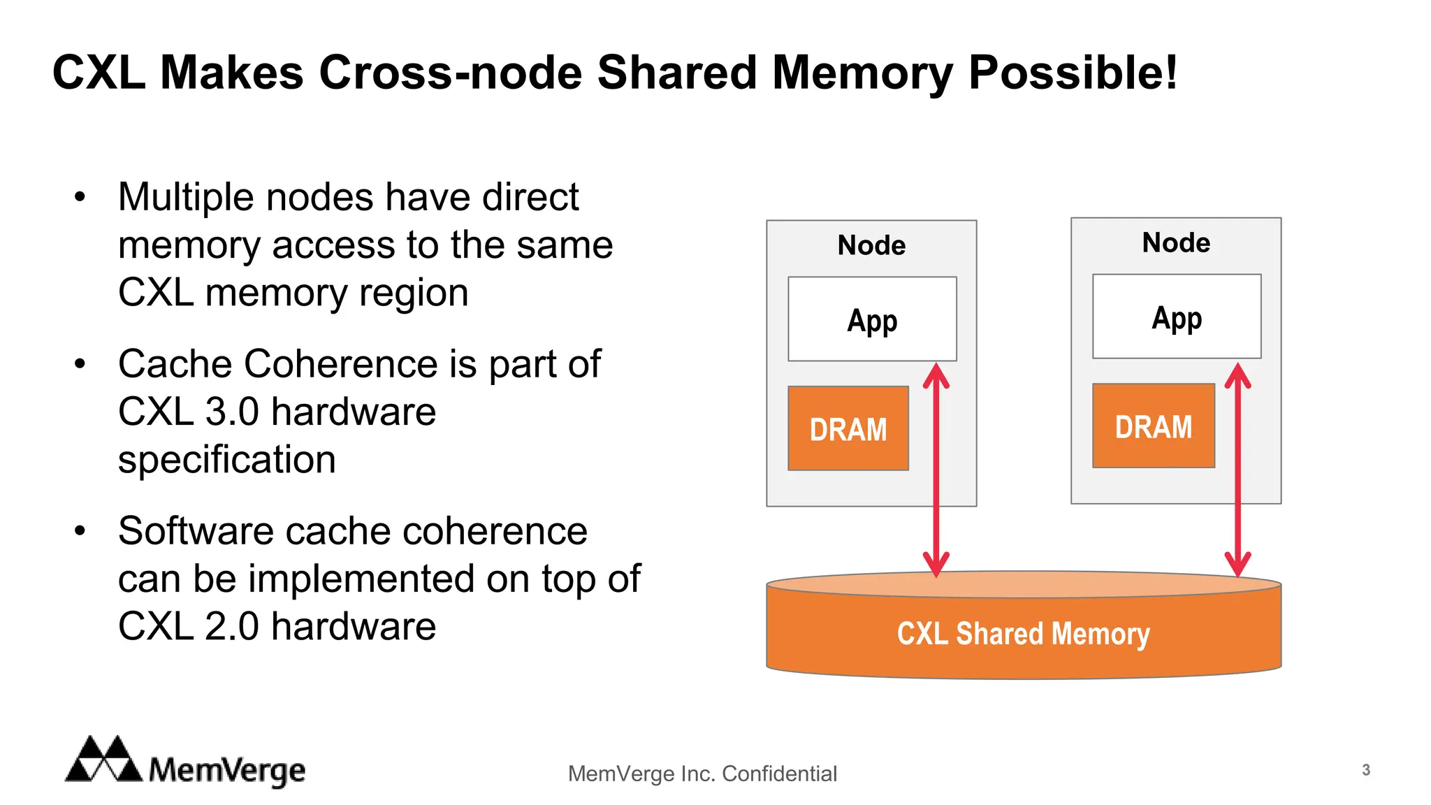 MemVerge: Gismo (Global IO-free Shared Memory Objects) | PPTX