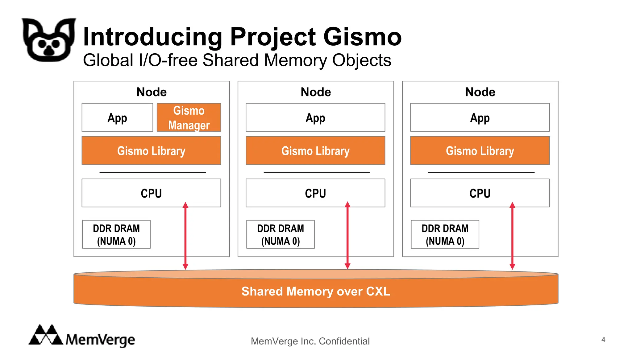 MemVerge: Gismo (Global IO-free Shared Memory Objects) | PPTX