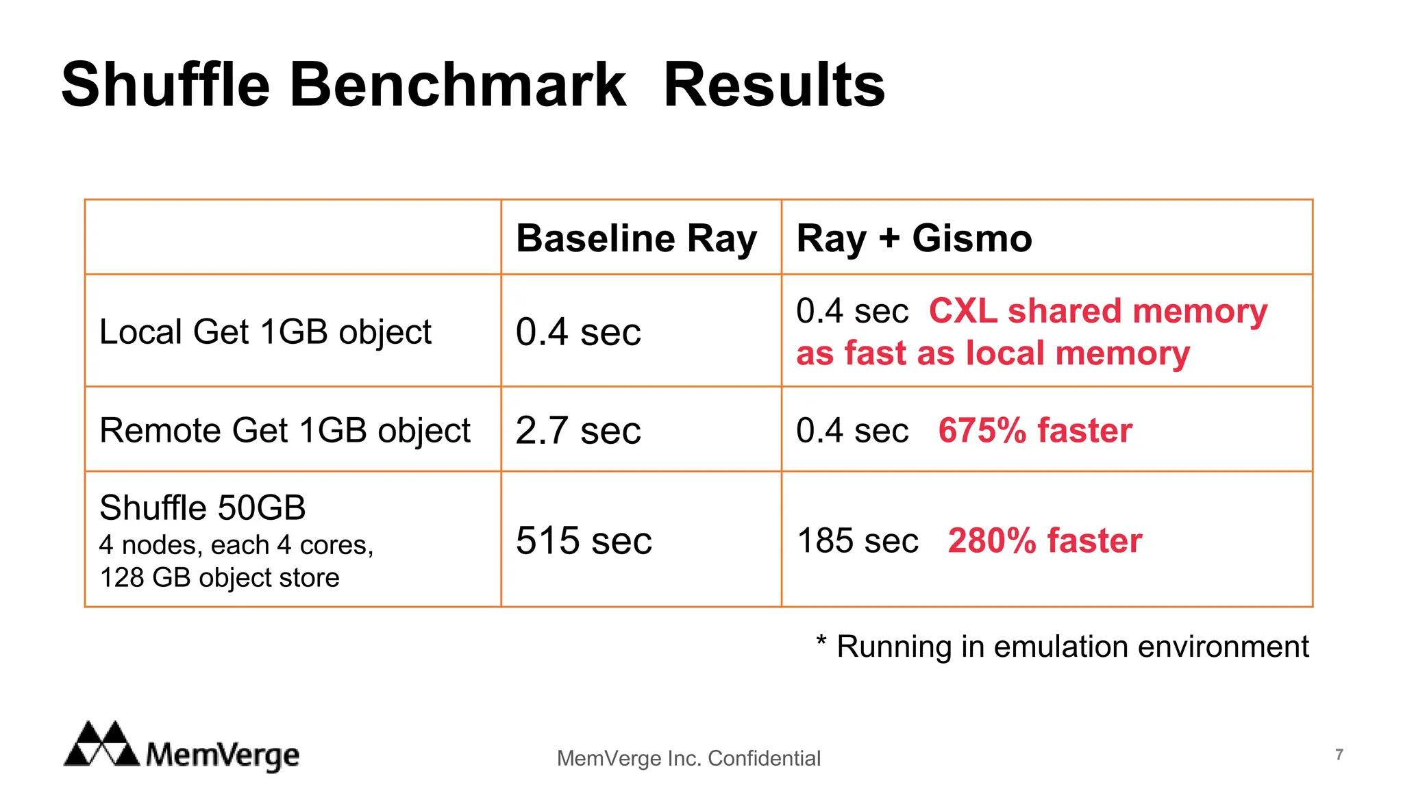 MemVerge: Gismo (Global IO-free Shared Memory Objects) | PPTX