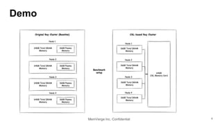 MemVerge: Gismo (Global IO-free Shared Memory Objects) | PPTX