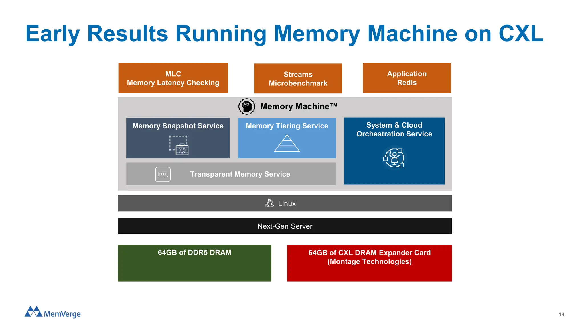 MemVerge - The Dawn of Big Memory | PPTX