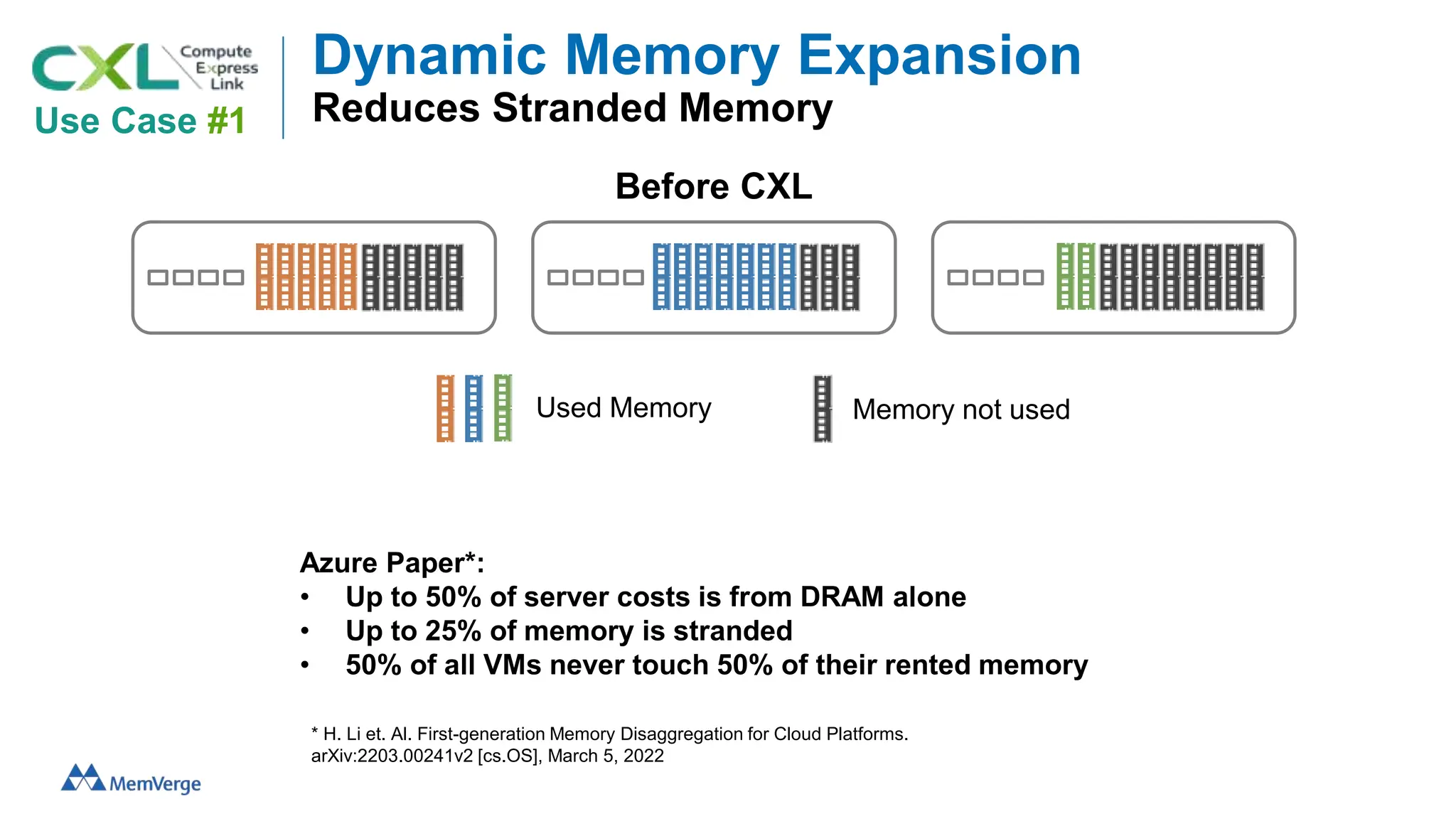 MemVerge - The Dawn of Big Memory | PPTX