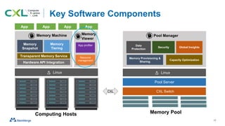 MemVerge - The Dawn of Big Memory | PPTX