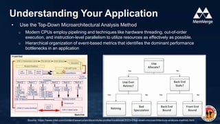 Q1 Memory Fabric Forum: Using CXL with AI Applications - Steve Scargall.pptx