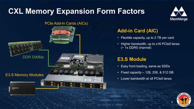 Q1 Memory Fabric Forum: Using CXL with AI Applications - Steve Scargall.pptx | Operating Systems ...