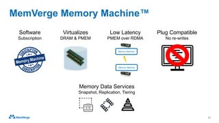 MemVerge Company Overview | PDF
