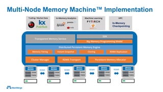 MemVerge Company Overview | PDF