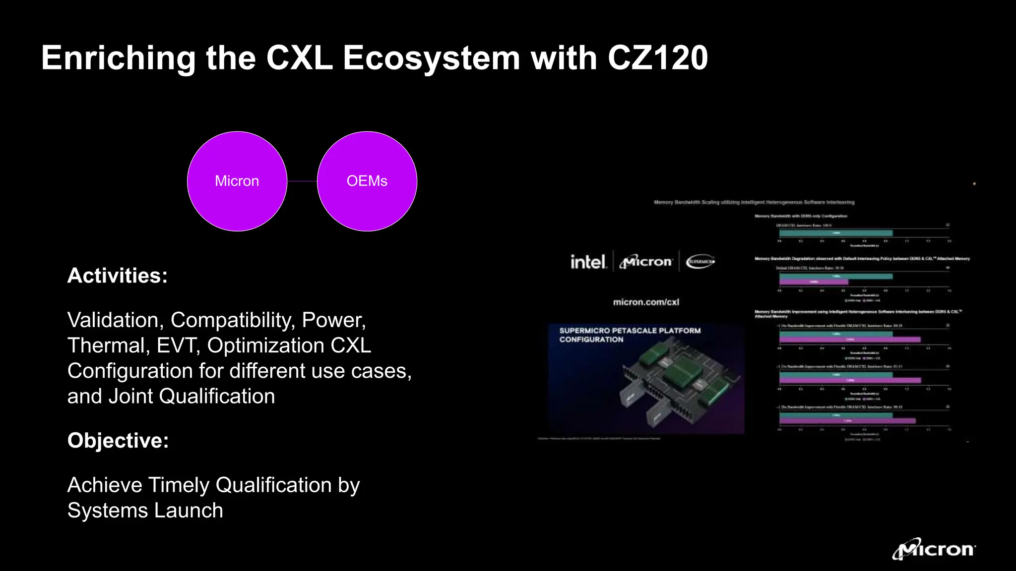 Micron CXL product and architecture update | PPTX