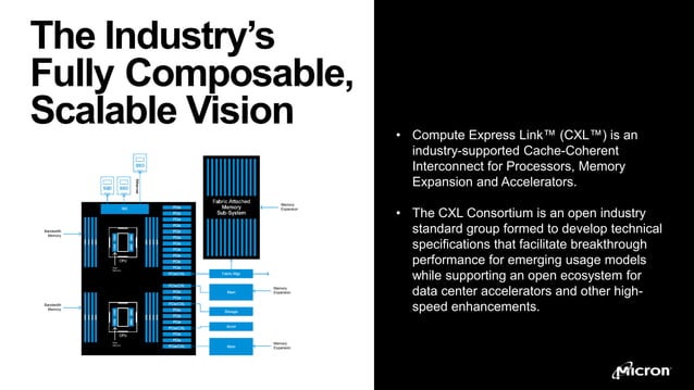 Micron CXL product and architecture update | PPTX | Data Storage and ...
