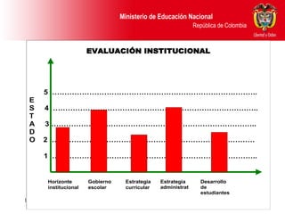 Componentes del pei | PPT