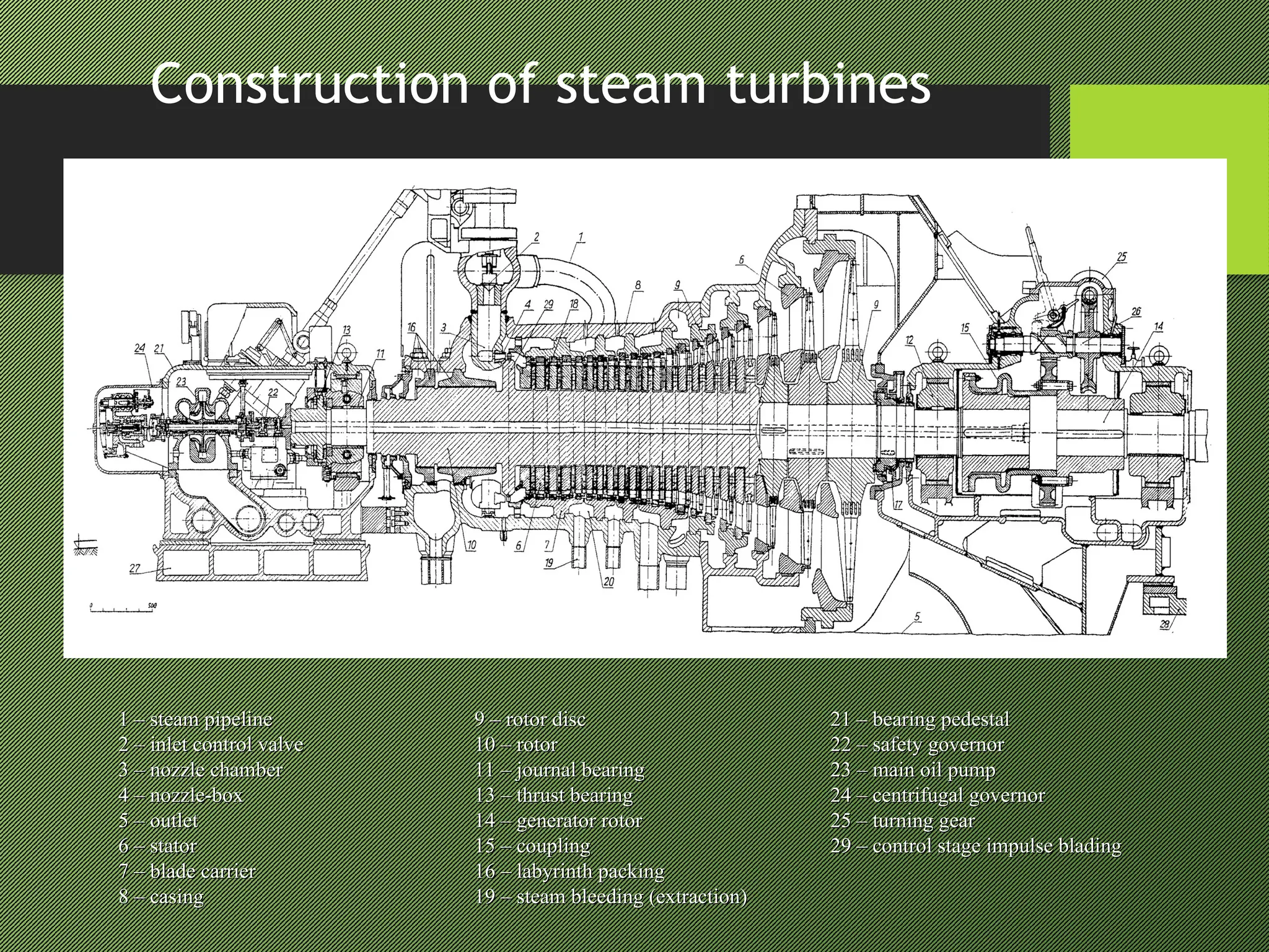MEN -Lecture 3 _Steam Turbine and Accesories.ppt
