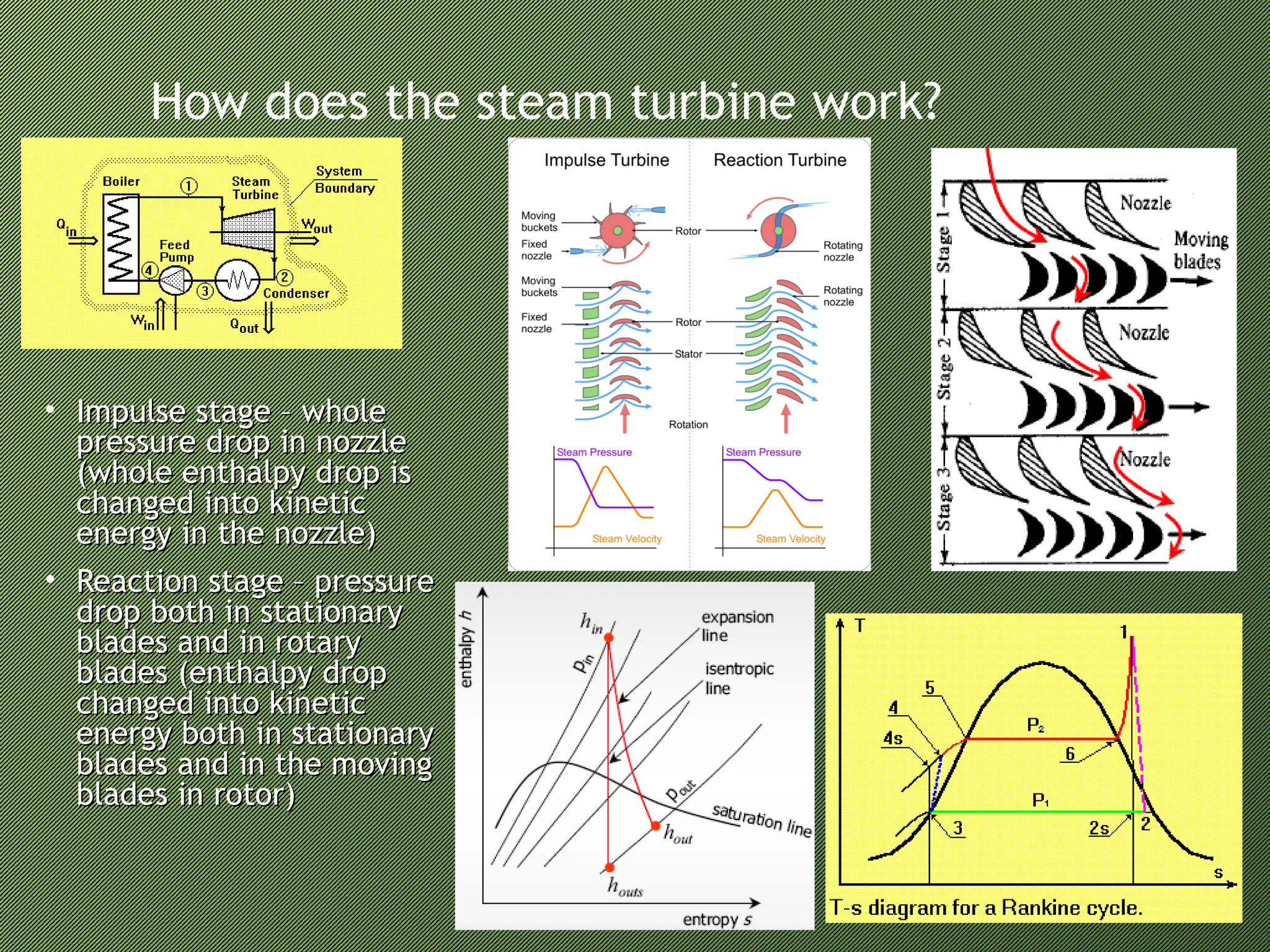 MEN -Lecture 3 _Steam Turbine and Accesories.ppt