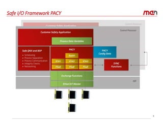 Modular Train Control System menTCS | PPTX