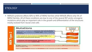 multiple endocrine neoplasia type 2 | PPTX | Thyroid Disorders ...